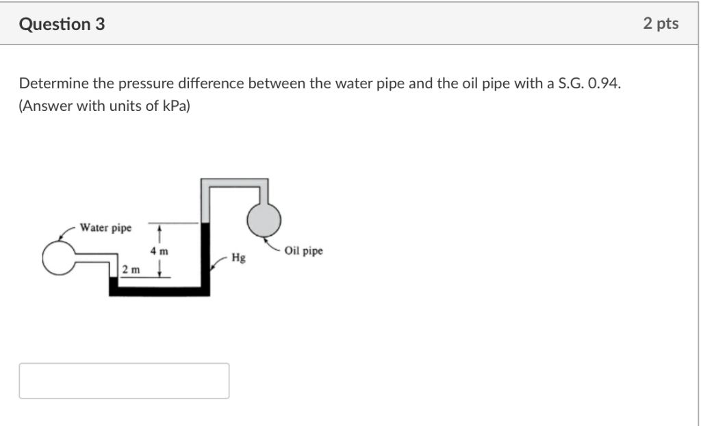 Solved 2 pts Question 3 Determine the pressure difference | Chegg.com