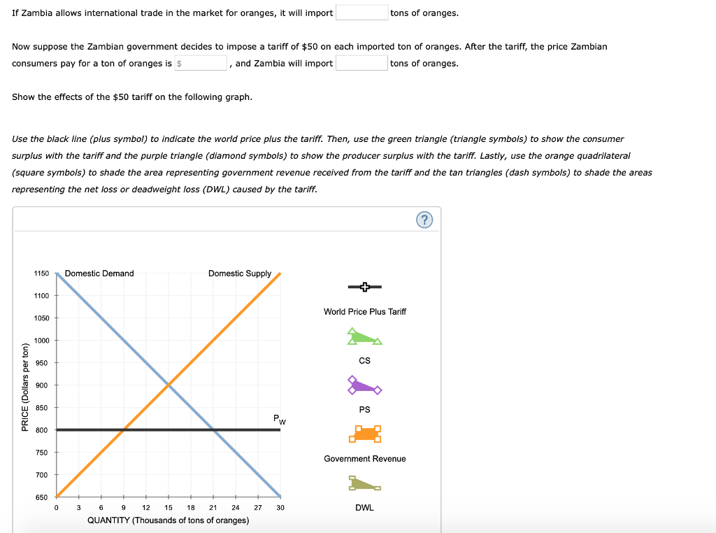 Solved 5. Welfare effects of a tariff in a small country | Chegg.com