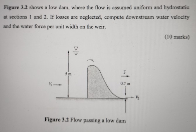 Solved Figure 3.2 shows a low dam, where the flow is assumed | Chegg.com