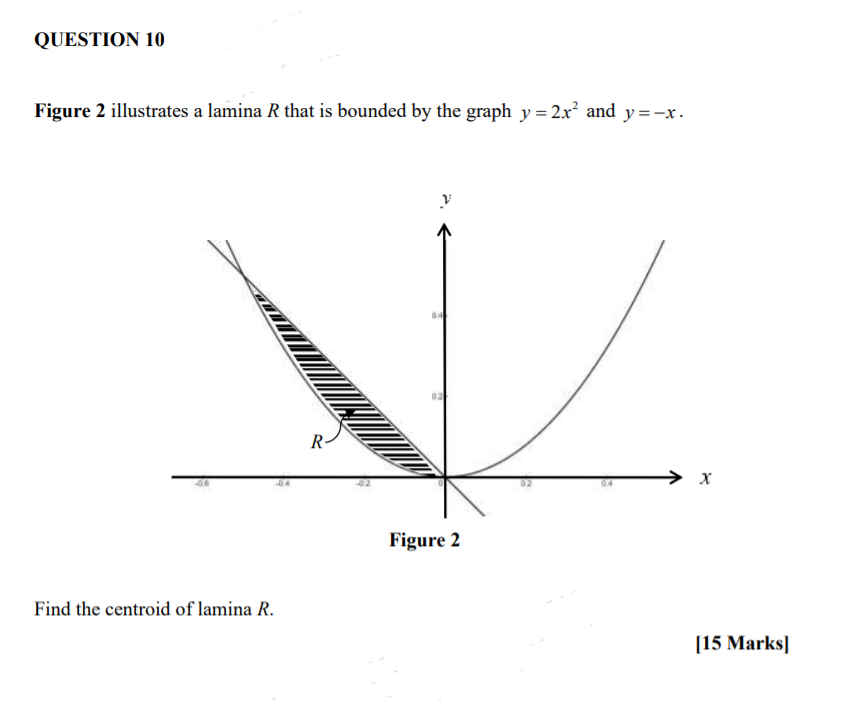 Solved QUESTION 10 Figure 2 illustrates a lamina R that is | Chegg.com