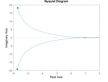 Solved Please try to answer this question in two | Chegg.com