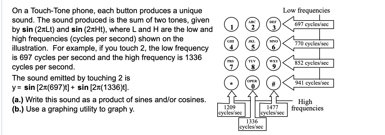 Solved On a Touch-Tone phone, each button produces a unique | Chegg.com