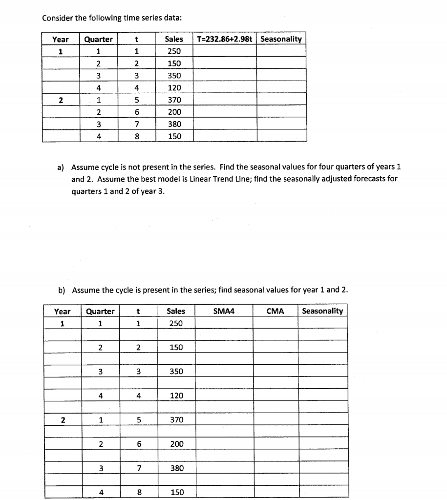 Solved Consider the following time series data | Chegg.com