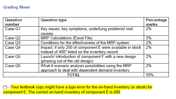 Assignment - To Do Review the CASE STUDY 4.1 (Apix | Chegg.com