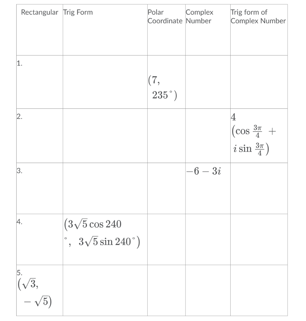 Solved Rectangular Trig Form Polar Complex Coordinate Number | Chegg.com Solved Rectangular Trig Form Polar Complex Coordinate Number | Chegg.com