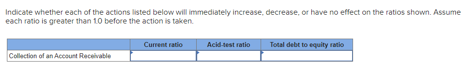 Solved Indicate whether each of the actions listed below | Chegg.com