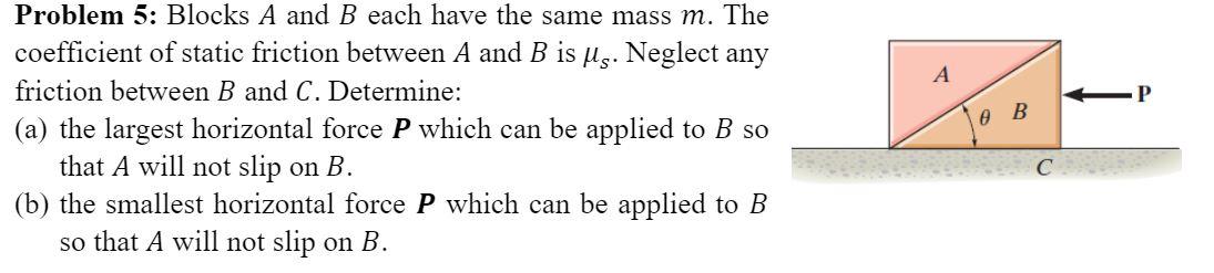 Solved Blocks 𝐴 and 𝐵 each have the same mass 𝑚. The | Chegg.com