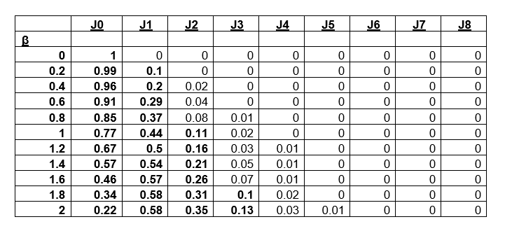 Solved An FM System has the following properties. Refer to | Chegg.com