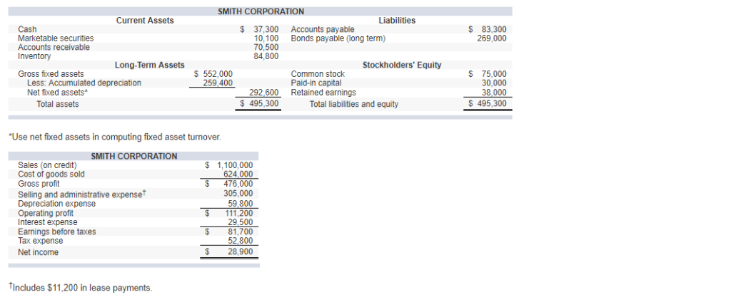 Solved Given the financial statements for Jones Corporation | Chegg.com
