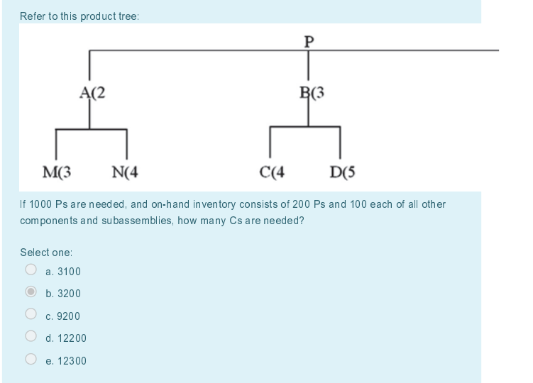Solved Refer to this product tree: If 1000Ps are needed, and | Chegg.com