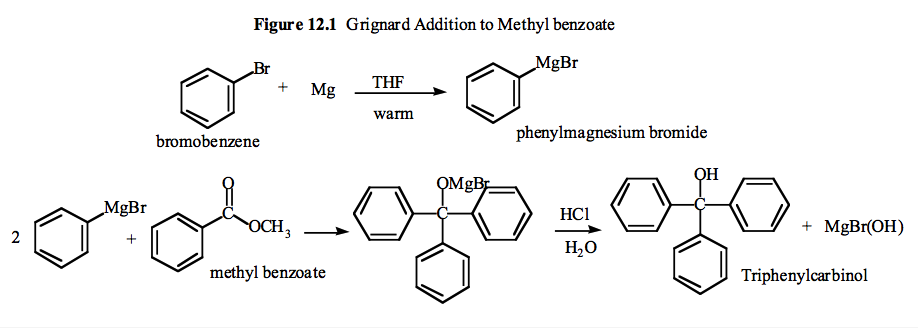 Solved When making the Grignard reagent it is said that the | Chegg.com