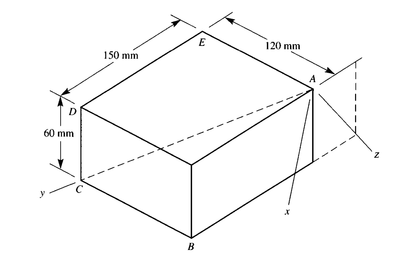 Solved 3.1 (See figure, next page.) The y axis coincides | Chegg.com