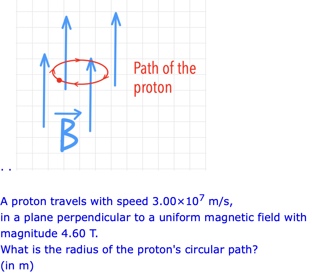 Solved A proton travels with speed 3.00×107ms,in a plane | Chegg.com