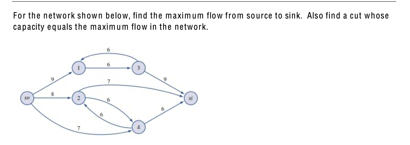Solved For the network shown below, find the maximum flow | Chegg.com