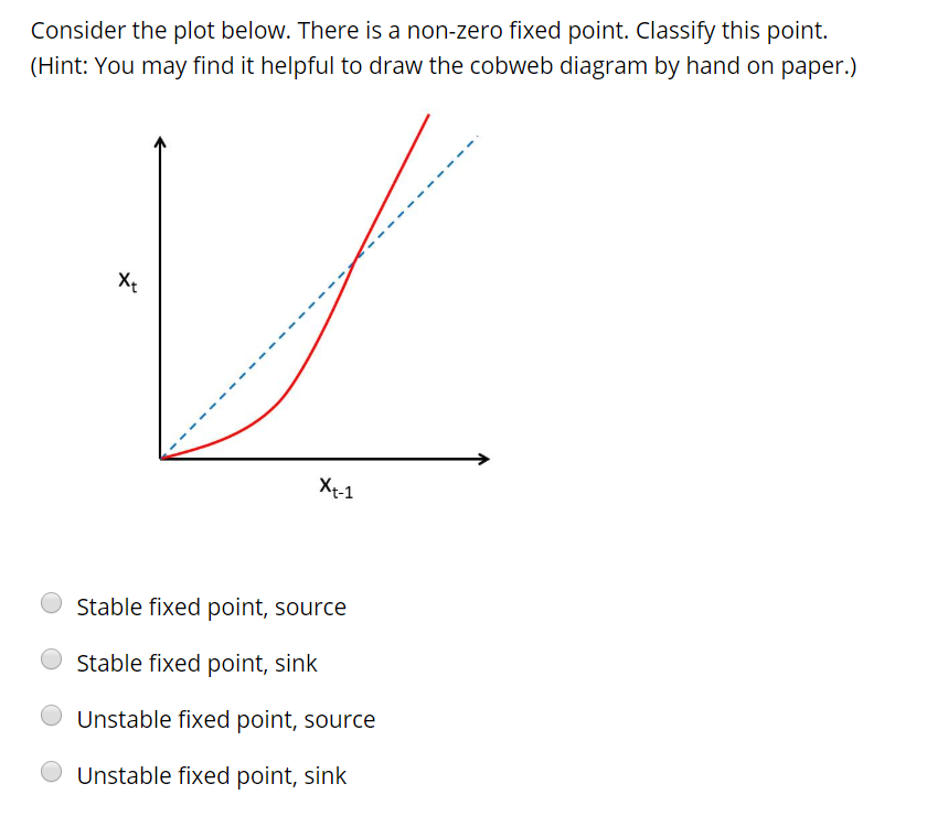 Solved Consider the plot below. There is a non-zero fixed | Chegg.com
