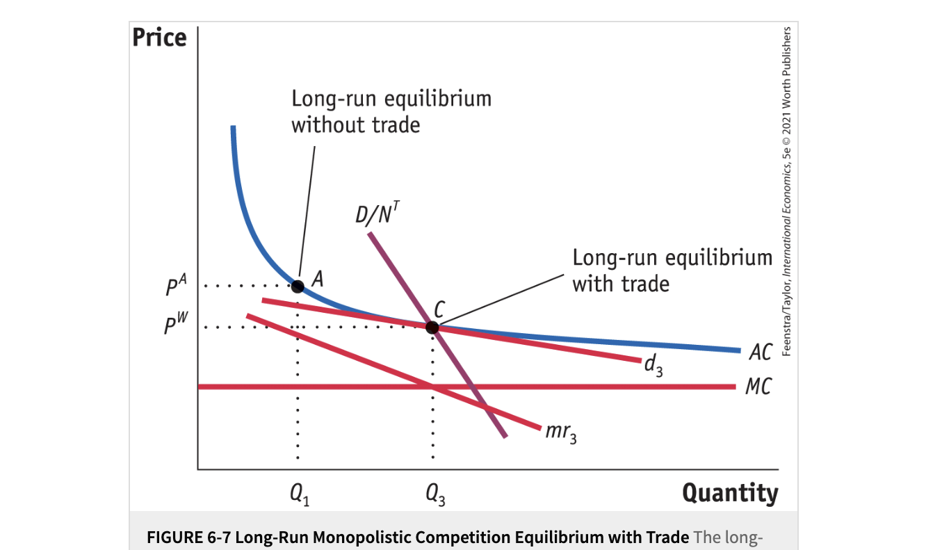 3. Begin with the long-term equilibrium in the | Chegg.com
