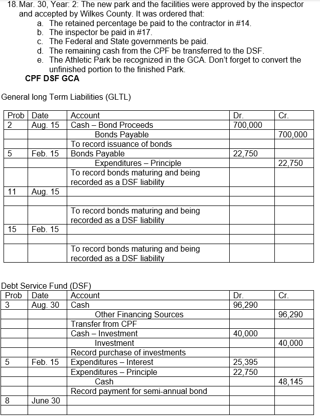 Solved You will be provided journals for the GLTL, DSF, CPF, | Chegg.com