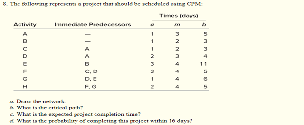 Solved 8. The following represents a project that should be | Chegg.com