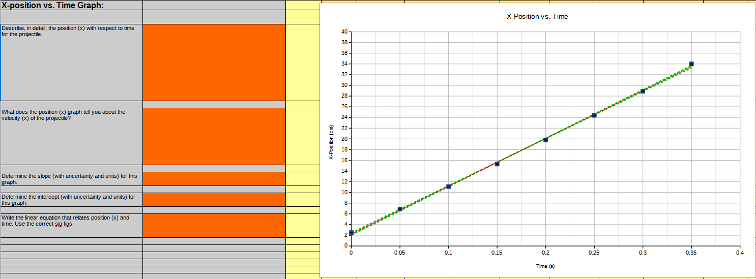 Solved Δt= = 0.05 seconds Rectangular Dot # 1 2 3 4 5 6 7 8 | Chegg.com