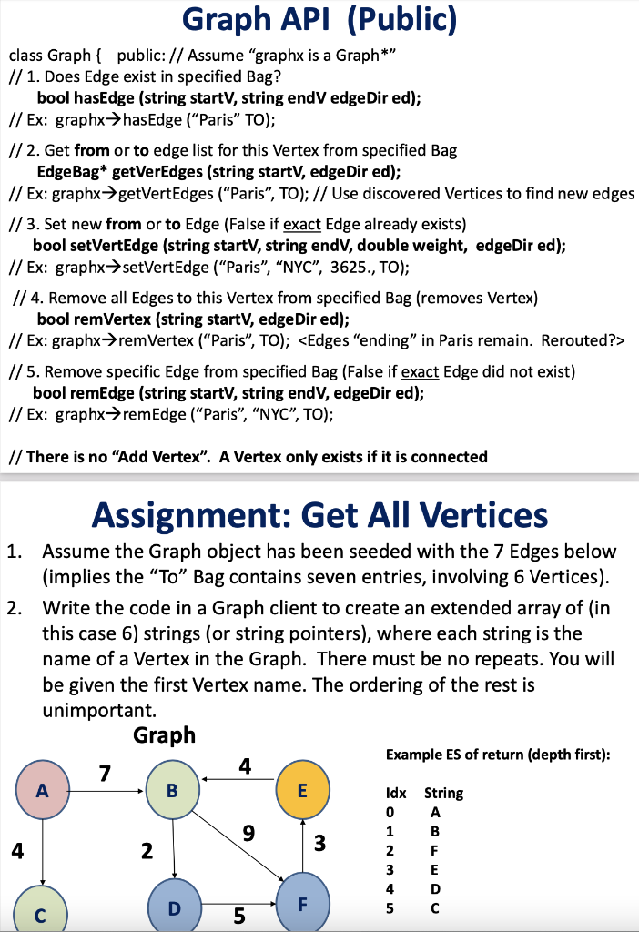 Solved Homework: \#6: Graphs Objects / Structures you will | Chegg.com