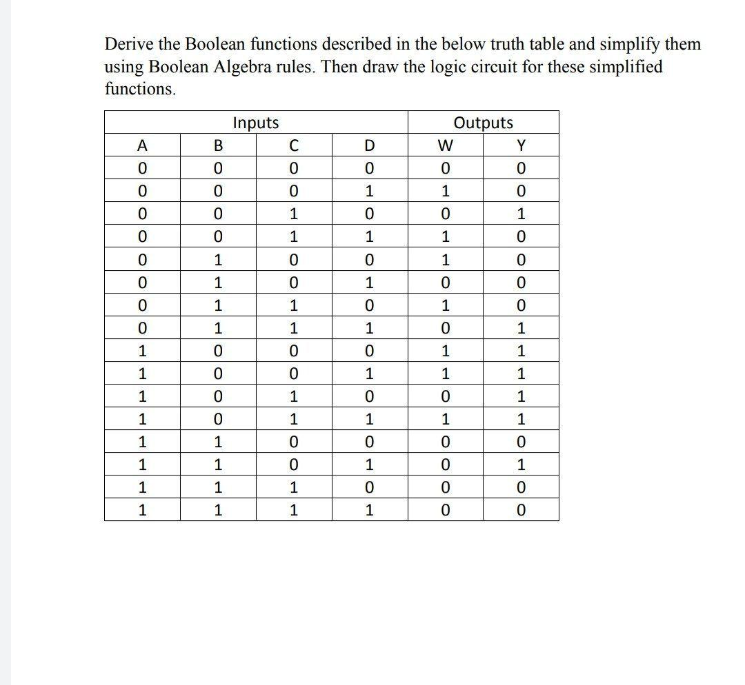 Solved Derive the Boolean functions described in the below | Chegg.com