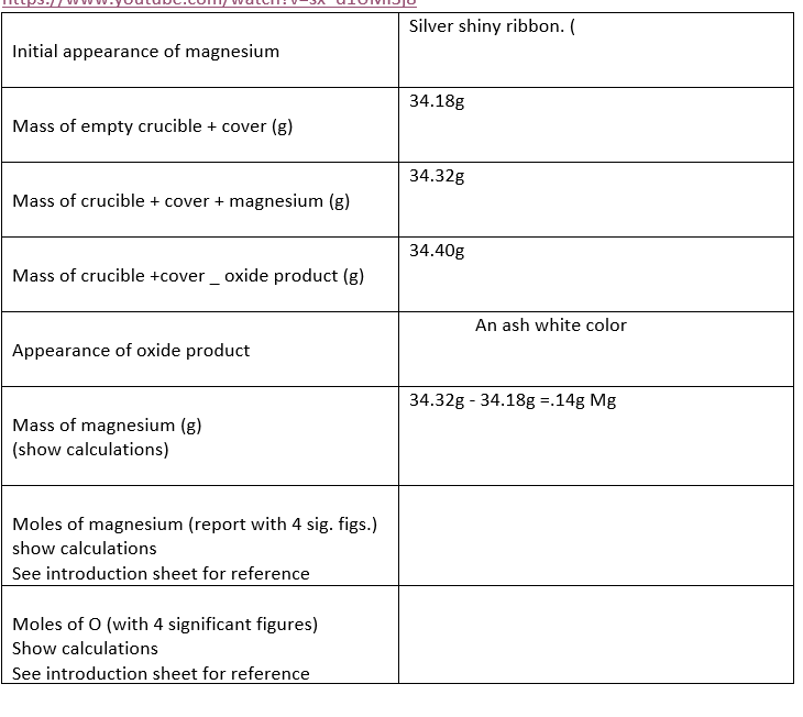 Solved Silver shiny ribbon. Initial appearance of magnesium | Chegg.com