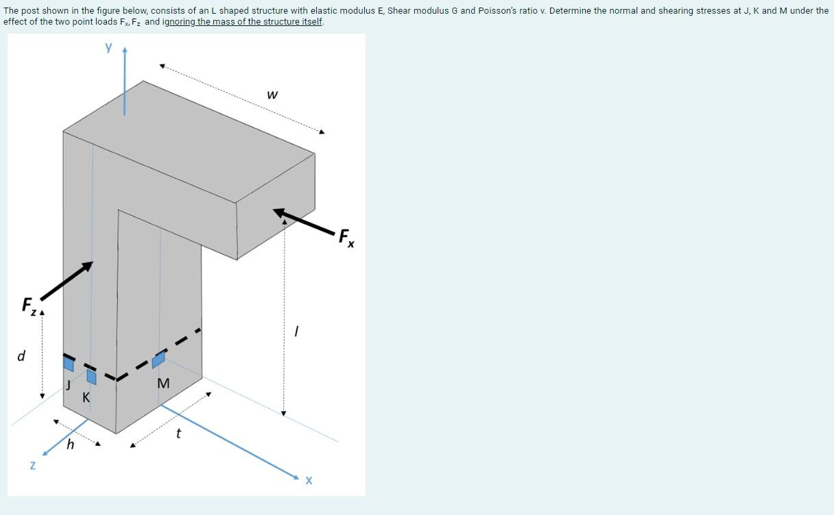 Solved The post shown in the figure below, consists of an L | Chegg.com