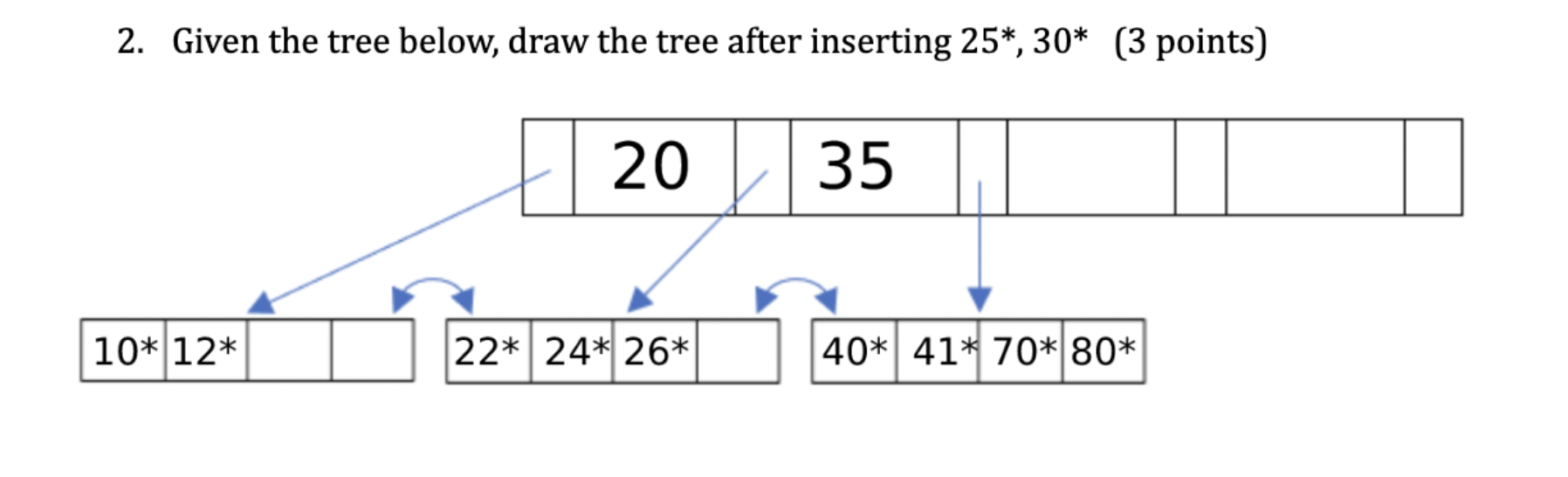 2. Given the tree below, draw the tree after | Chegg.com