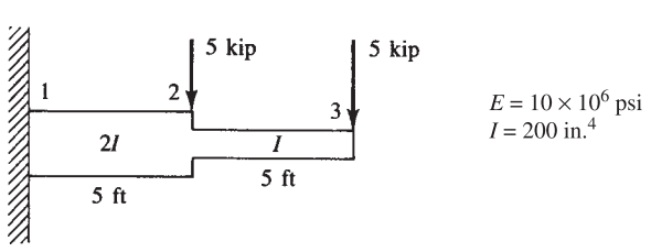 Solved 5 kip 5 kip N 3 E = 10 x 100 psi I = 200 in. 4 21 1 5 | Chegg.com