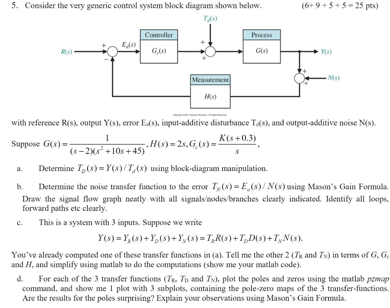 Solved 5. Consider the very generic control system block | Chegg.com