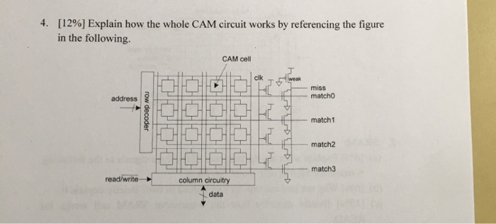 Solved 4. [12%] Explain how the whole CAM circuit works by | Chegg.com