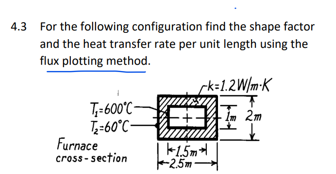 Solved 4.3 For the following configuration find the shape | Chegg.com