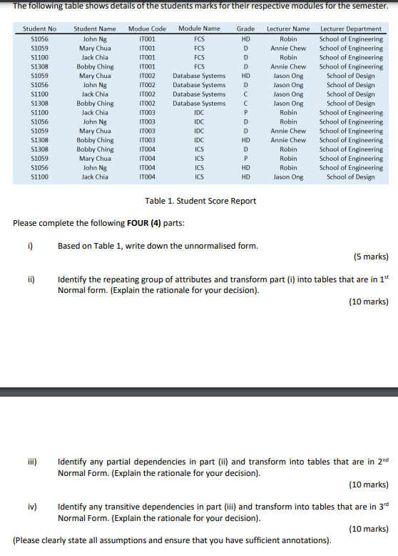 Solved The following table shows details of the students | Chegg.com