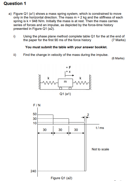 Question 1 a) Figure Q1 (a) shows a mass spring | Chegg.com