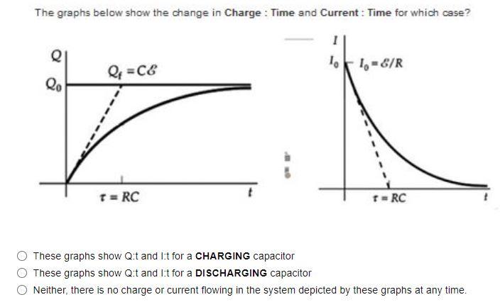 Solved The graphs below show the change in Charge : Time and | Chegg.com