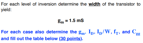 Solved For the common source amplifier shown below, consider | Chegg.com