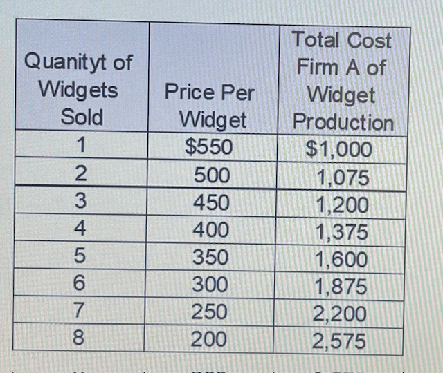 Solved Assuming that the price and cost of the output of a | Chegg.com
