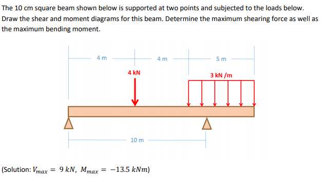 Solved The 10 cm square beam shown below is supported at two | Chegg.com