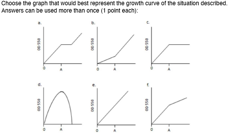 Solved 27-29. A microbiologist has successfully grown a | Chegg.com