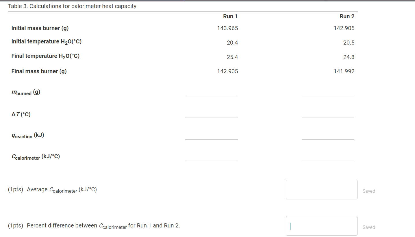 Solved Table 3. Calculations for calorimeter heat capacity | Chegg.com
