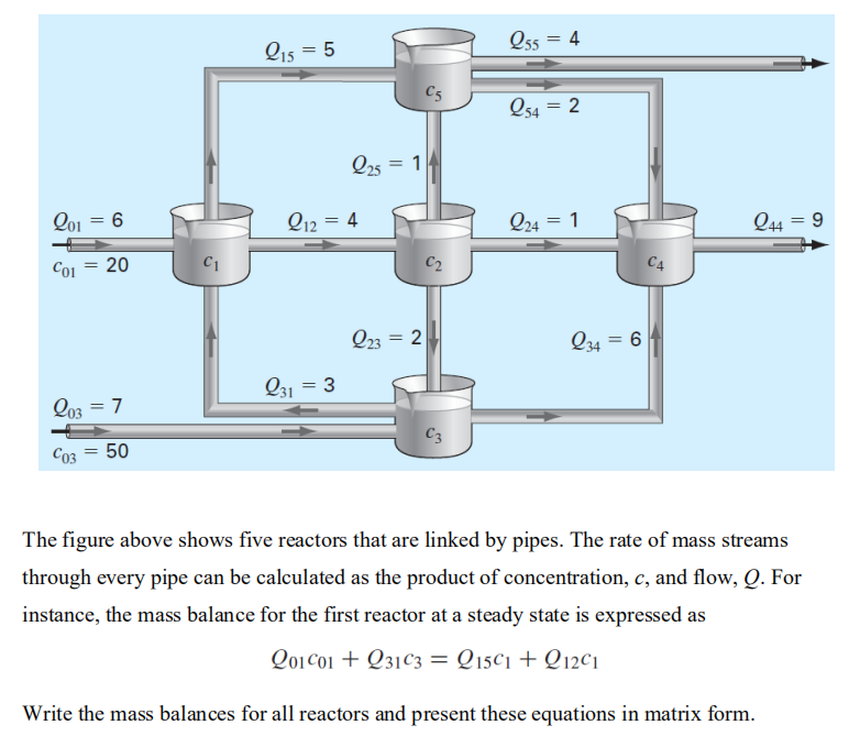 Solved Engineering Mathematics Topic: Application of Matrix | Chegg.com
