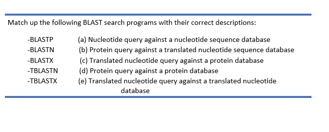 Solved Match up the following BLAST search programs with | Chegg.com