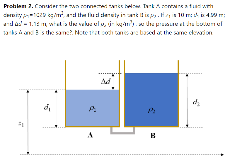 Solved Problem 2. Consider the two connected tanks below. | Chegg.com