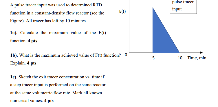 Solved pulse tracer A pulse tracer input was used to | Chegg.com