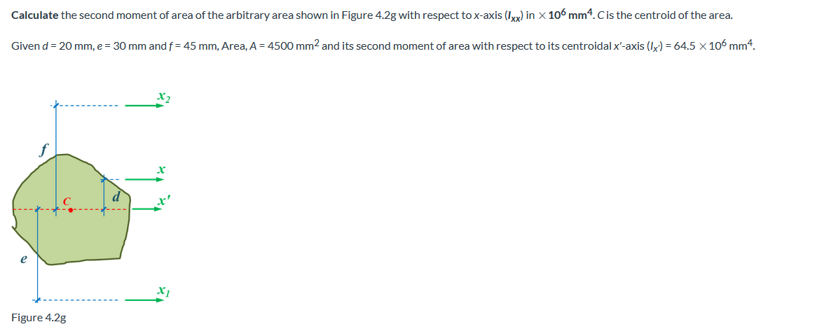 Solved Calculate the second moment of area of the arbitrary | Chegg.com