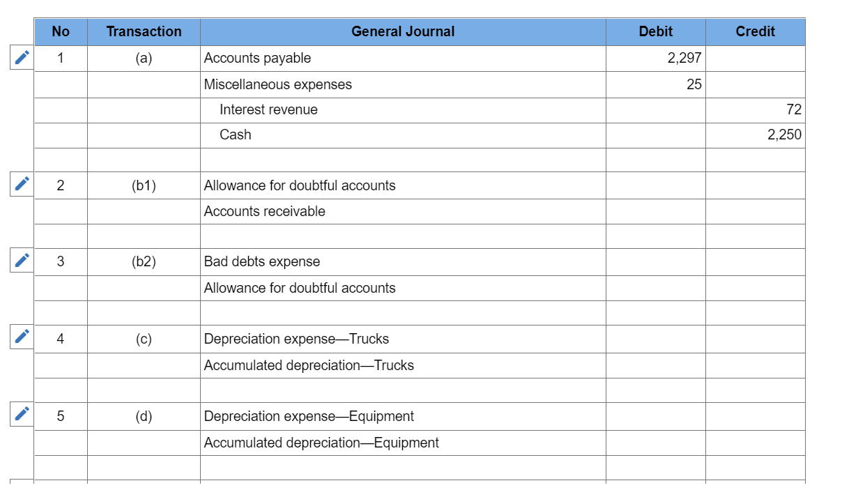 Solved No Transaction General Journal Debit Credit 1 (a) | Chegg.com