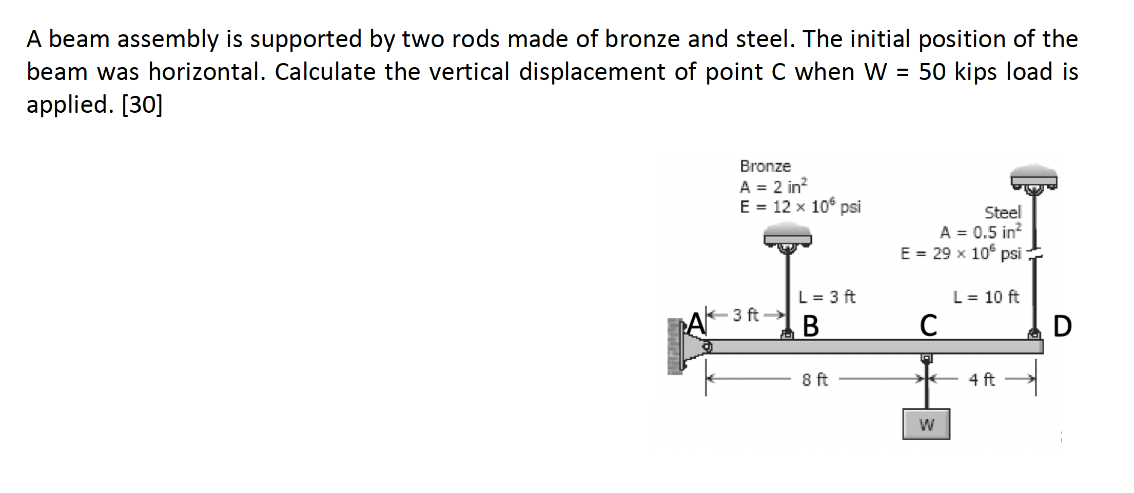 Solved A beam assembly is supported by two rods made of | Chegg.com