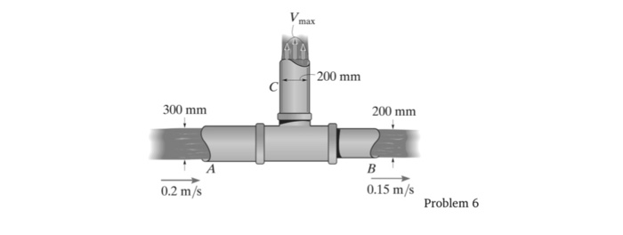 Solved Problem 6: Oils flow into the pipe at A with an | Chegg.com