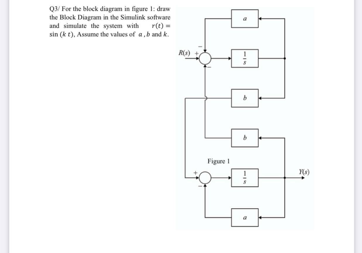 Solved Q3/ For the block diagram in figure 1: draw the Block | Chegg.com