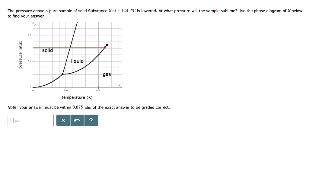 Solved The pressure above a pure sample of solid Substance X | Chegg.com